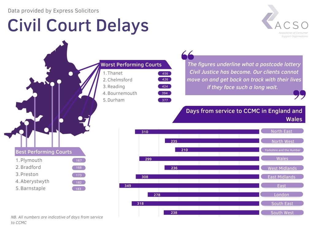 Civil cases taking years to come to court; new data shows civil justice ...